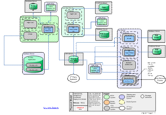 Retail Reference Architecture